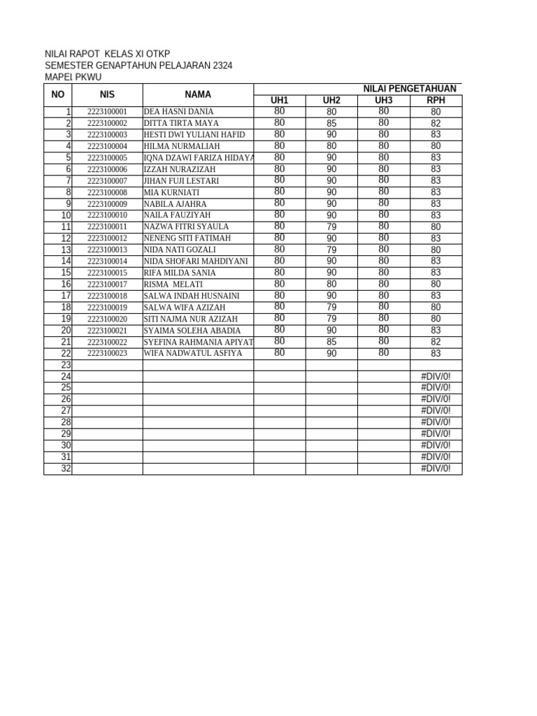 Nilai Kelas Xi Mapel Pkwu Tahun 2024 New-1 | PDF