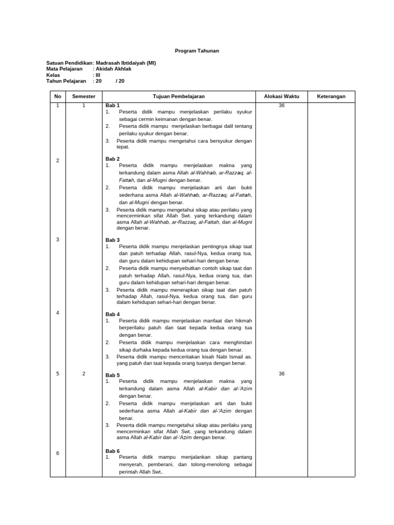 Program Tahunan Akidah Akhlak 3 | PDF