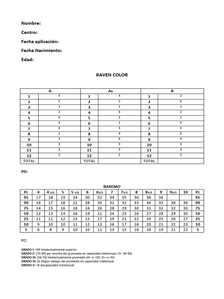Hoja Respuestas y Baremo RAVEN COLOR | PDF
