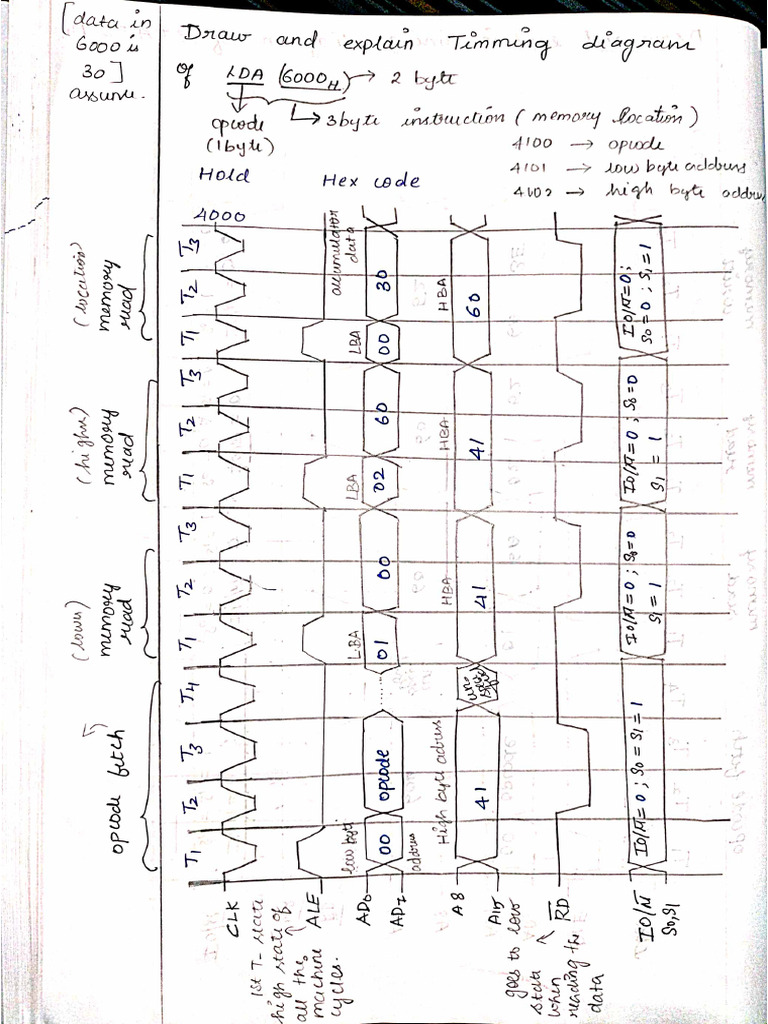 Timing Diagram Lda XXXX & Sta XXXX | PDF