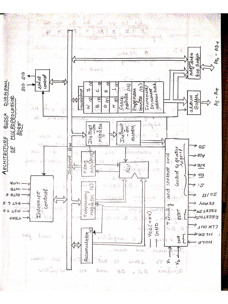 8085 Architecture | PDF 8085 Architecture | PDF
