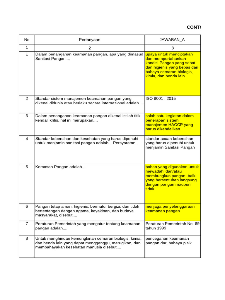 Contoh Soal Ujikom PMHP | PDF