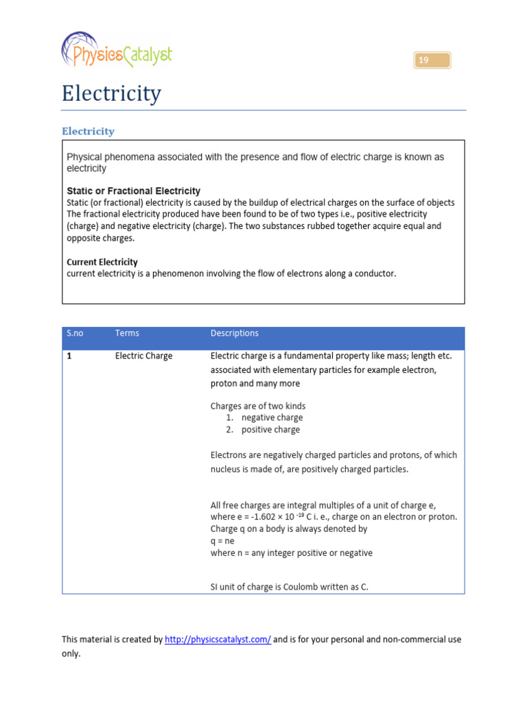 Class 10 Physics Electricity Formulas | PDF | Electric Charge ...