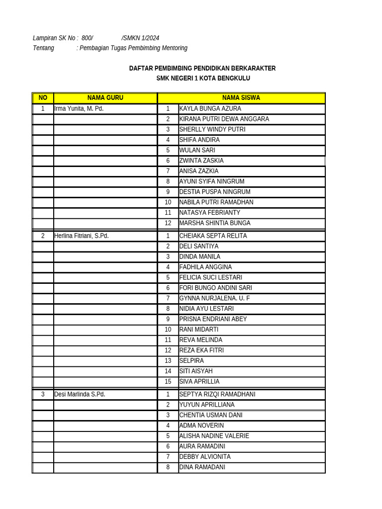 PEMBAGIAN MENTOR 2425-2 | PDF
