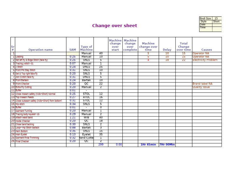 Change Over Sheet | PDF | Seam (Sewing) | Clothing