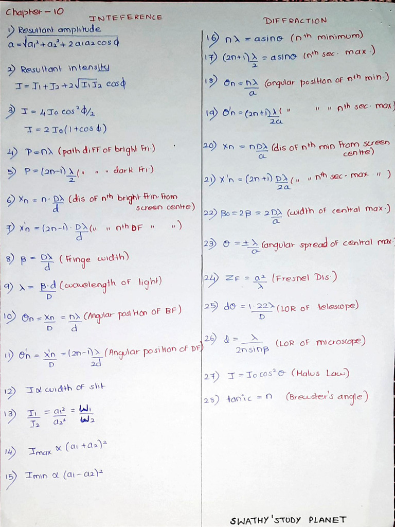 Wave Optics Formula Sheet | PDF