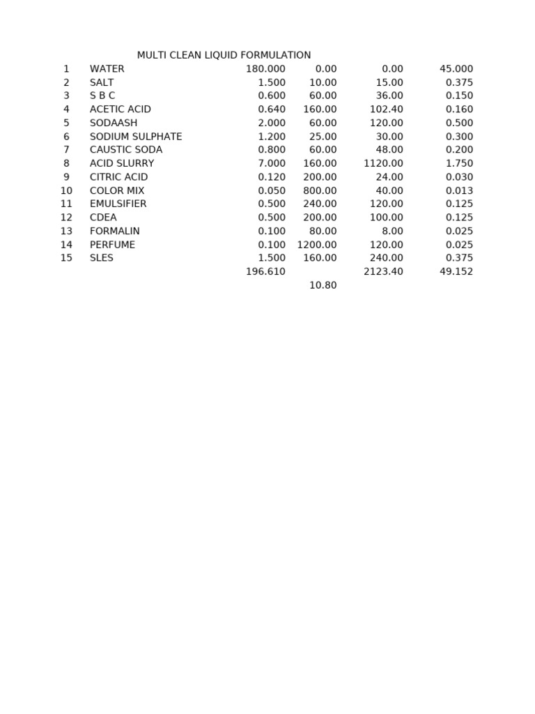 Multi Clean Formulation | PDF