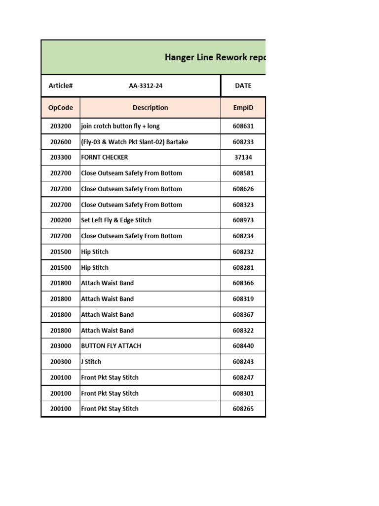 Quality Rework Report | PDF