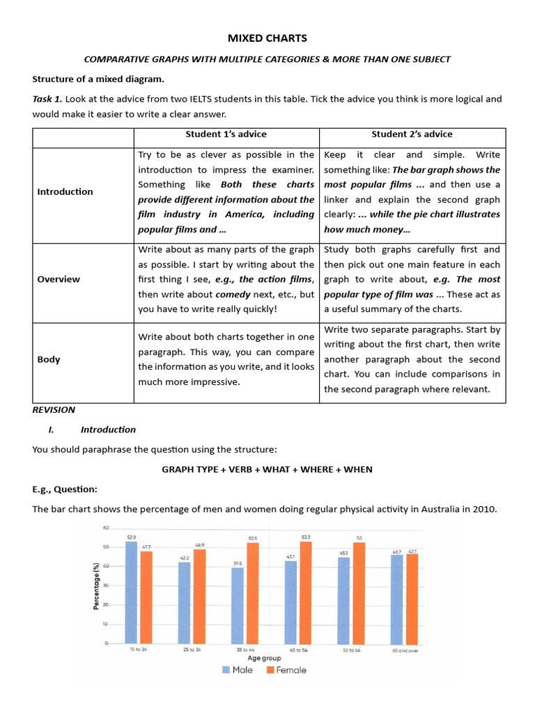 mixed graphs | PDF | Energy Development | Nature