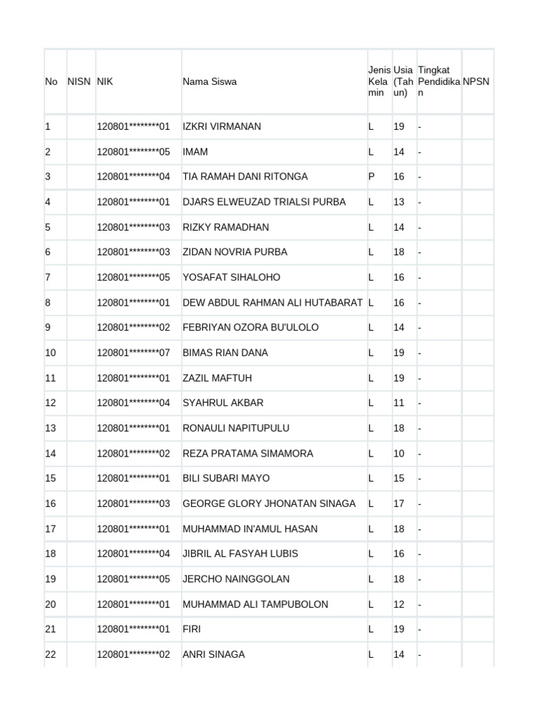 Data Anak Yang Putus Sekolah | PDF