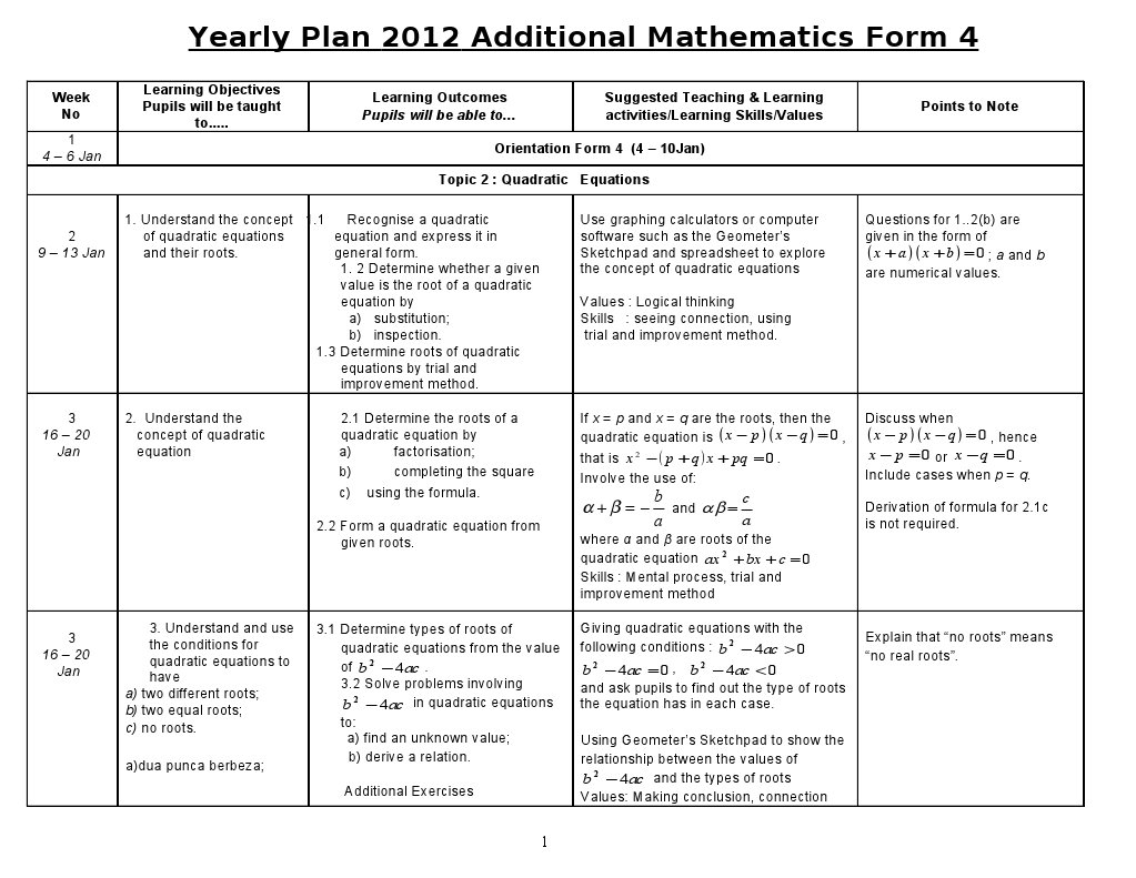 Yearly Plan ADD MATHS Form 4 (2012) | PDF | Function (Mathematics ...