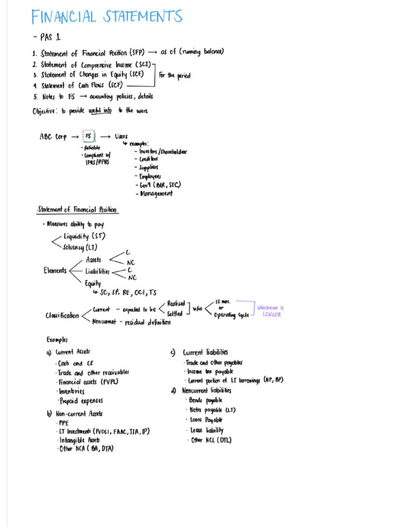 Presentation of Financial Statements PAS 1 | PDF