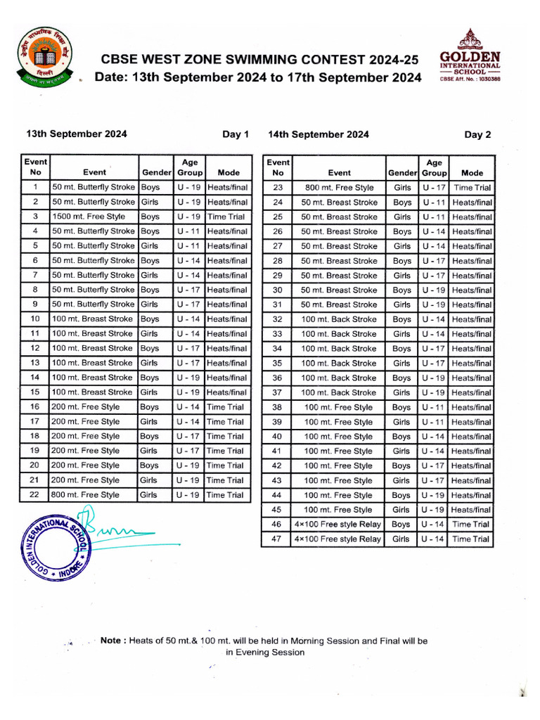 Cbse West Zone Swimming Contest 2024 25 Event Chart as on 30-08-2024 | PDF