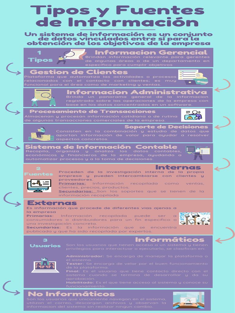 Tipos y Fuentes de Información | PDF | Business | Información