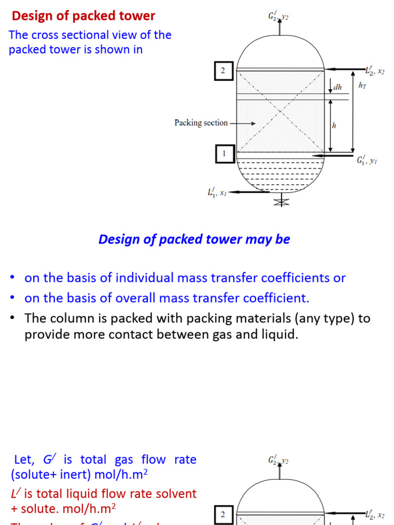 Absorption_1_2a design | PDF | Gases | Flow Measurement