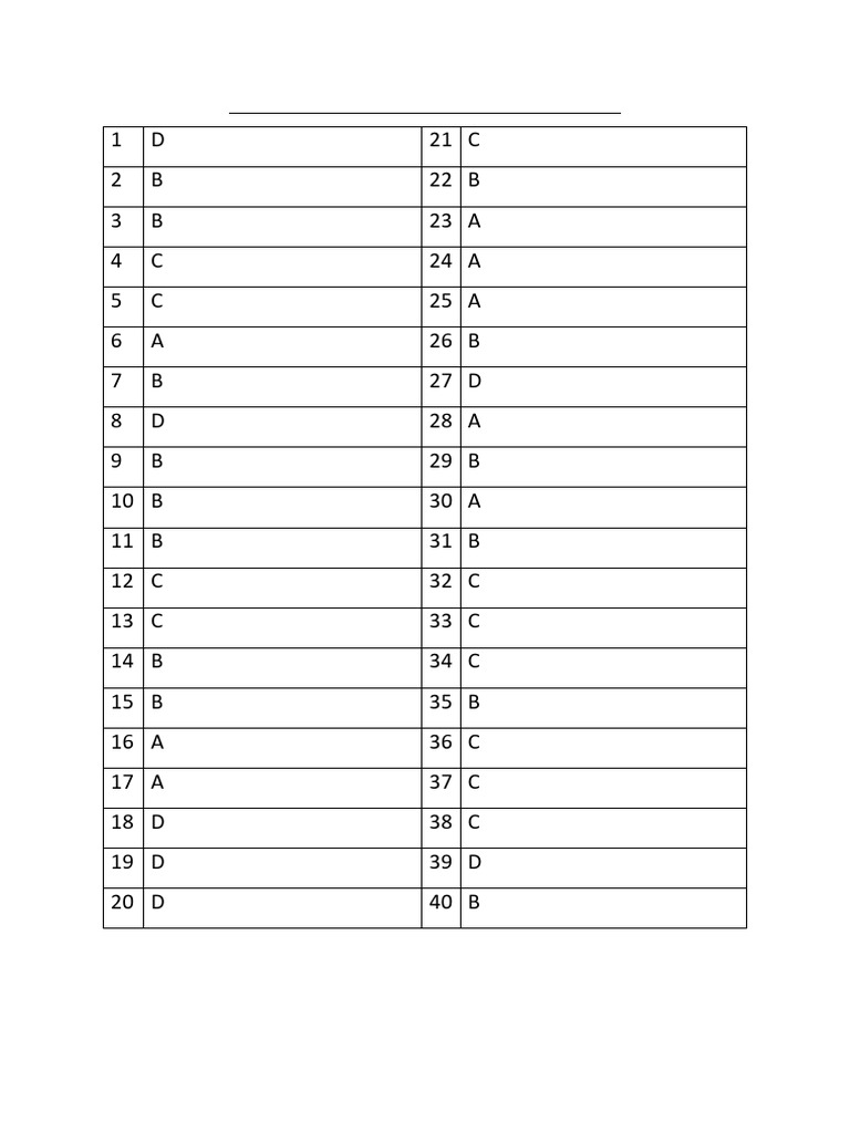 Biologi Kertas 1 Mod-P SPM (Jawapan) | PDF