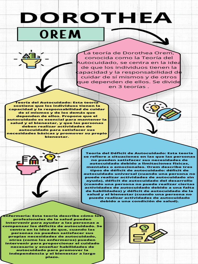 Infografia Grafico Proceso Pasos Orden Doodle Multicolor | PDF | Bienestar | Enfermería
