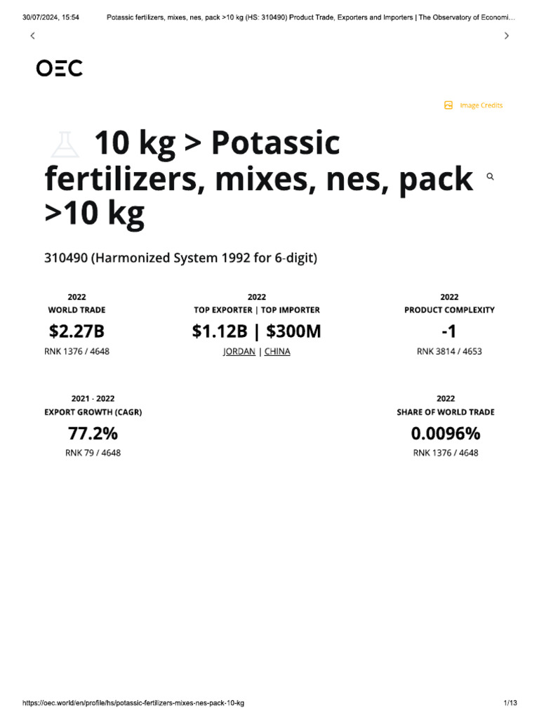 Potassic Fertilizers, Mixes, Nes, Pack ... The Observatory of Economic ...