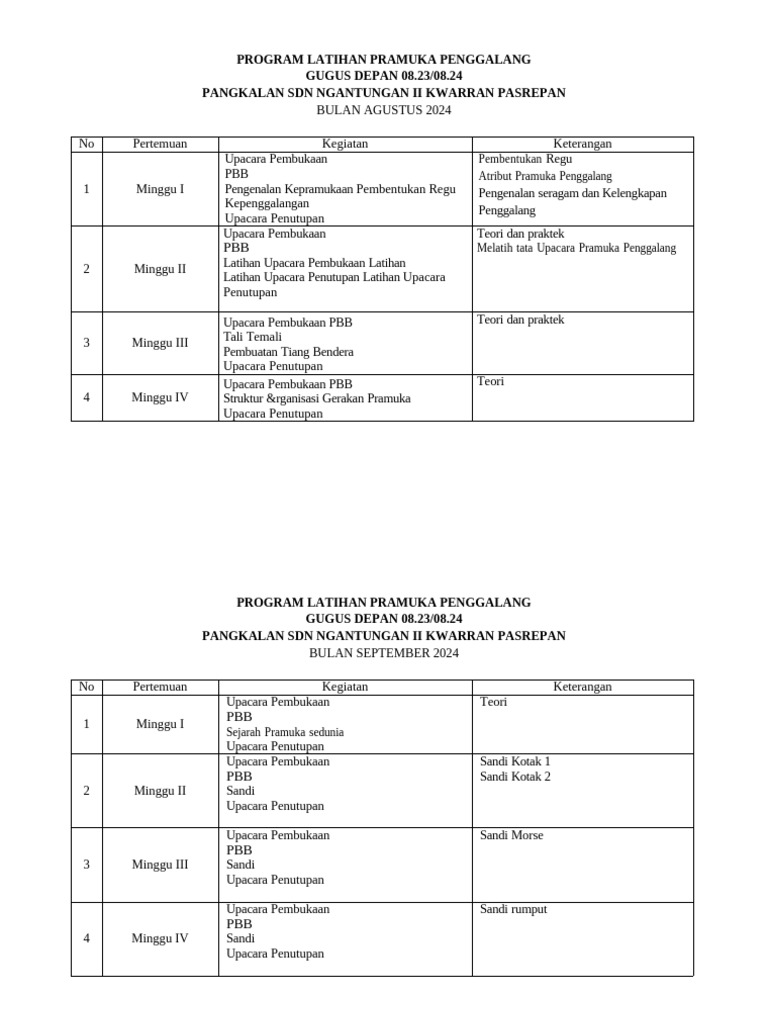 Program Latihan Pramuka Penggalang | PDF | Kajian Bahasa Asing