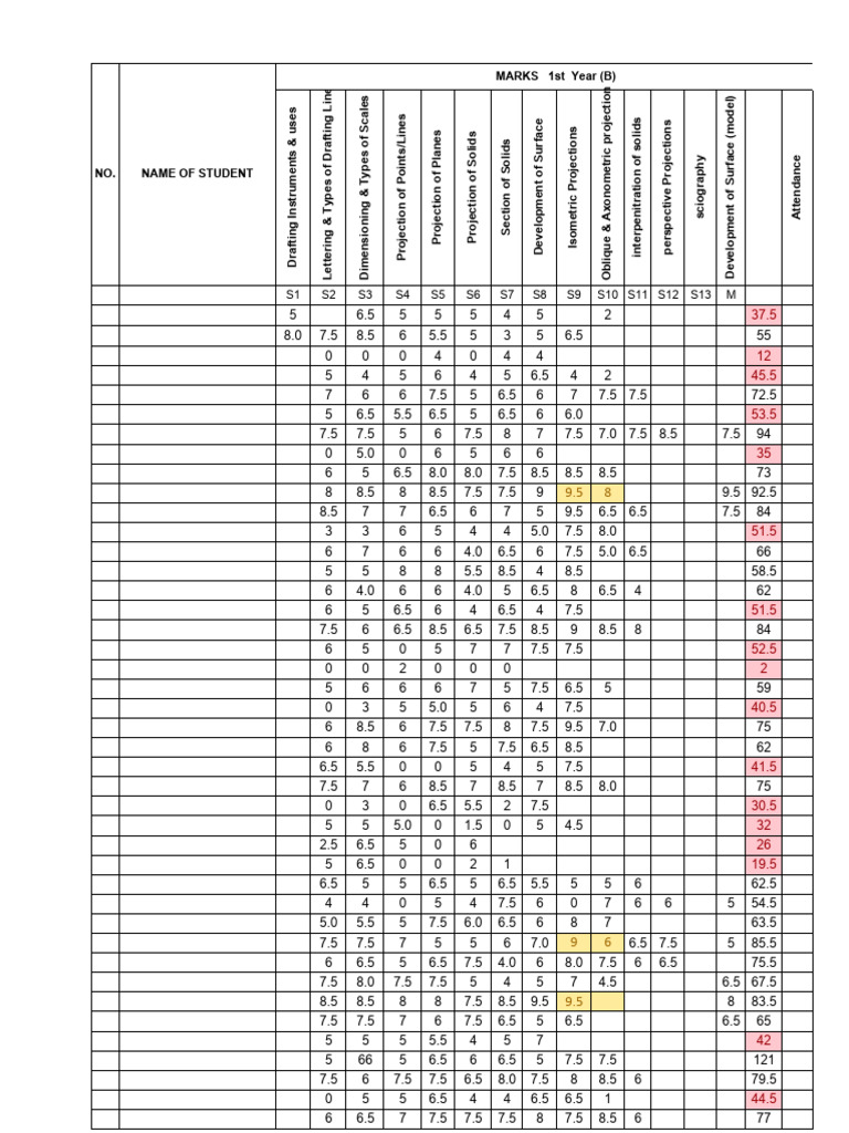 Study On Marks Arch. Graph Sheet - I Year B | PDF | 3 D Computer ...