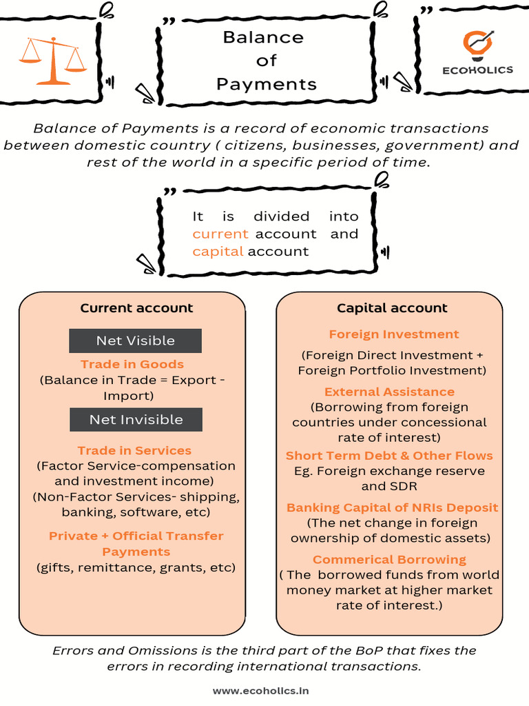 Balance of Payment | PDF