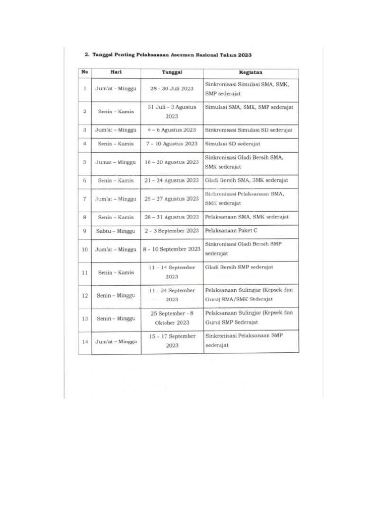 Pelaksanaan AKM.. | PDF