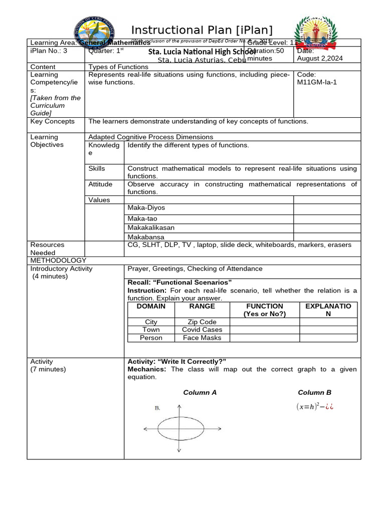 DLP 2-Types of Functions | PDF | Function (Mathematics) | Learning