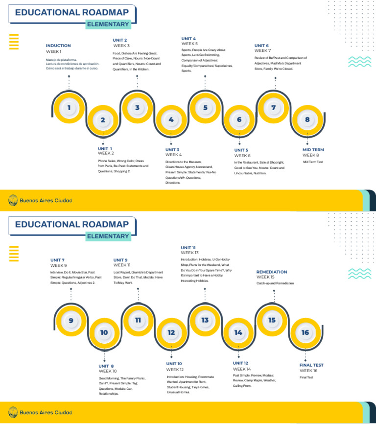 3- Road Map Elementary.pptx | PDF | Adjective | Language Mechanics