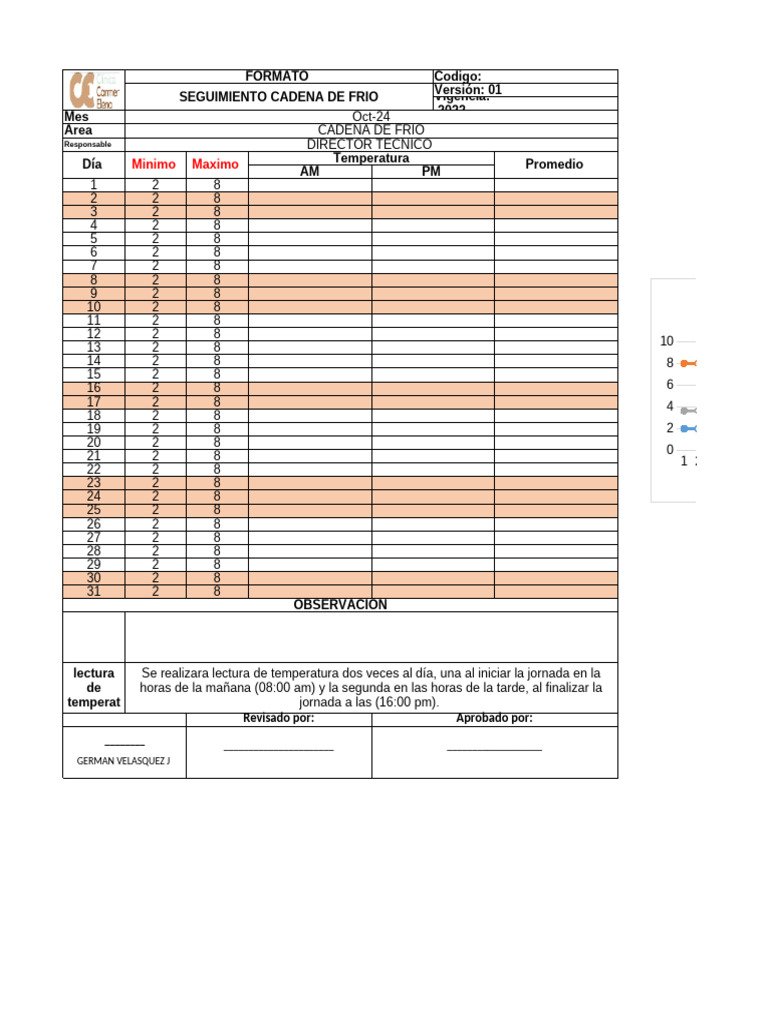 Formatos de Temperaturas de Cadena de Frio | PDF