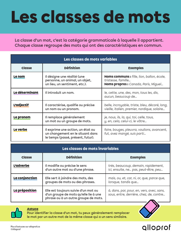 Comprendre les classes de mots | PDF | Nom (grammaire) | Phrase