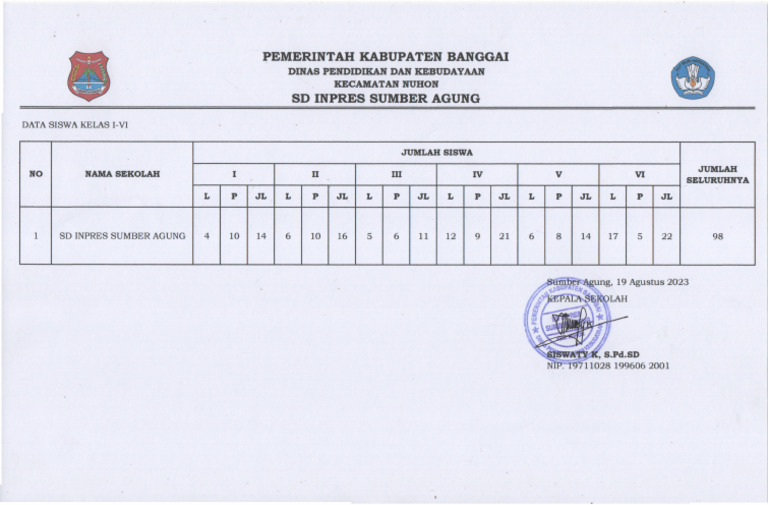Data Siswa Kelas 1-6 Tahun 2023 | PDF