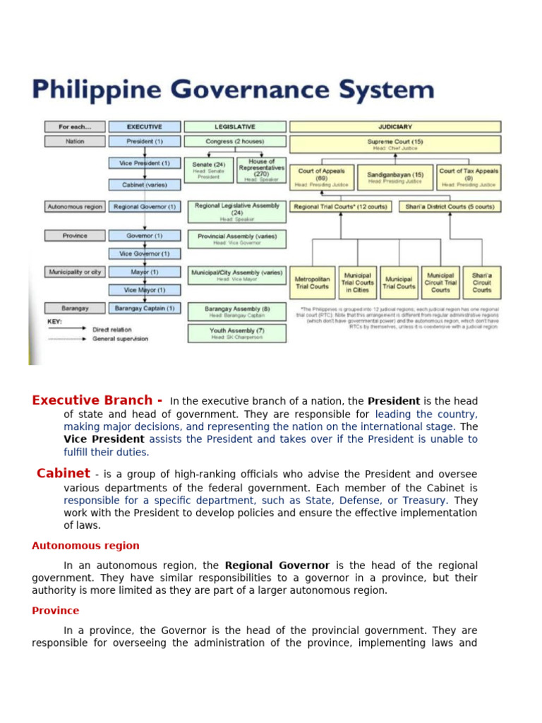 PHILIPPINE-GOVERNMENT | PDF | Appellate Court | Jurisdiction PHILIPPINE-GOVERNMENT | PDF | Appellate Court | Jurisdiction