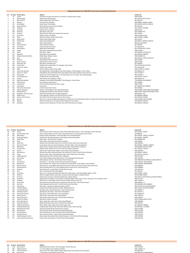 BOP Branches and Codes List | PDF | Federally Administered Tribal Areas ...
