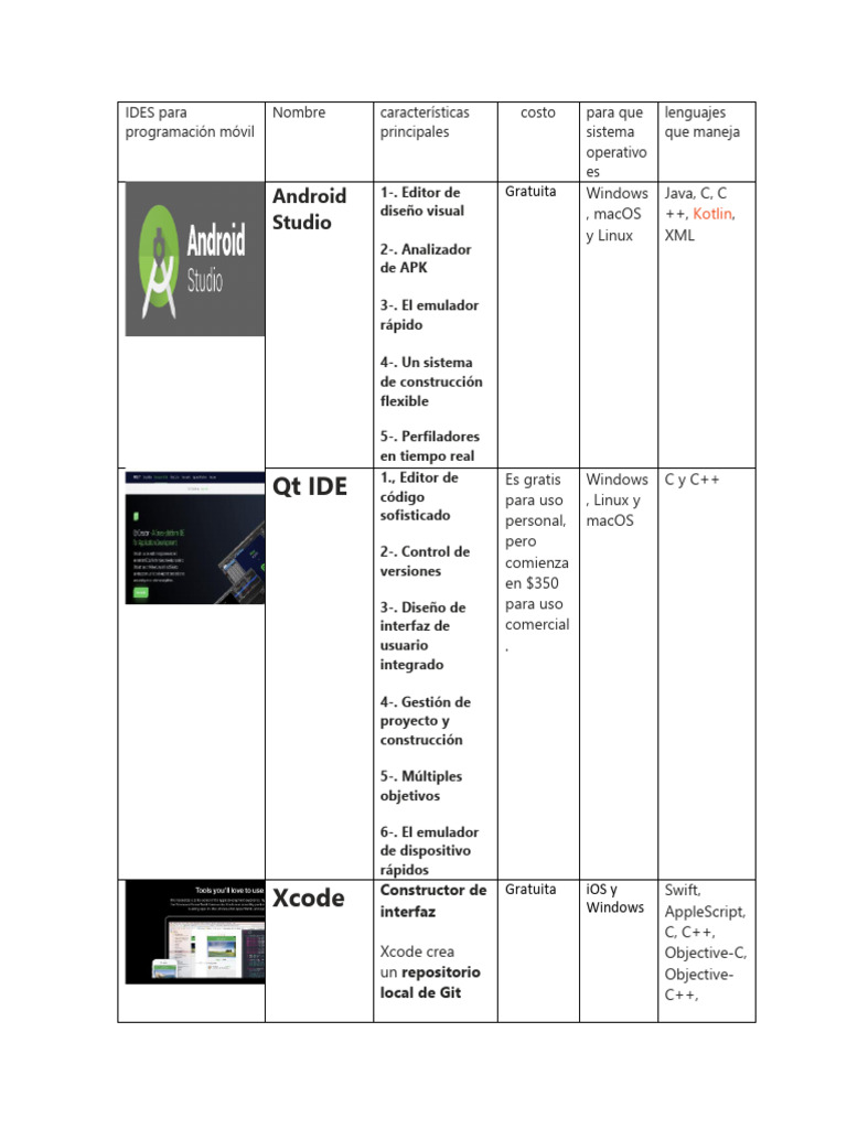 5 IDES para Programación Móvil1 | PDF | Entorno de desarrollo integrado ...