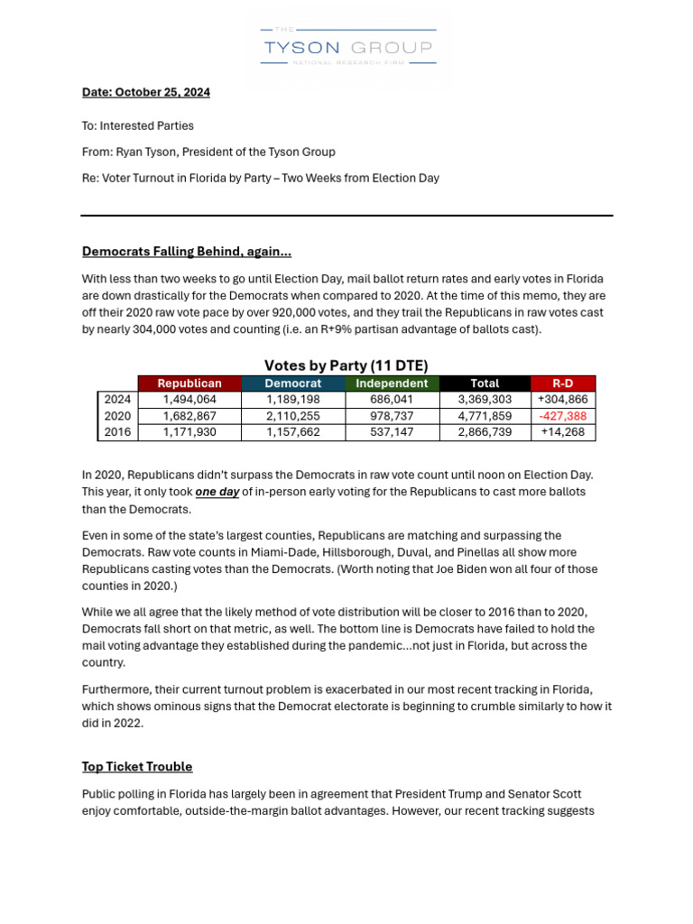 Florida Voter Turnout Trends 2024 | PDF | Voter Turnout | Democratic ...