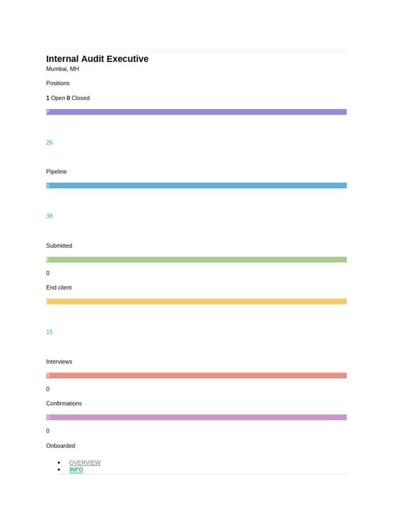 Internal Audit Executive | PDF | Audit | Internal Control