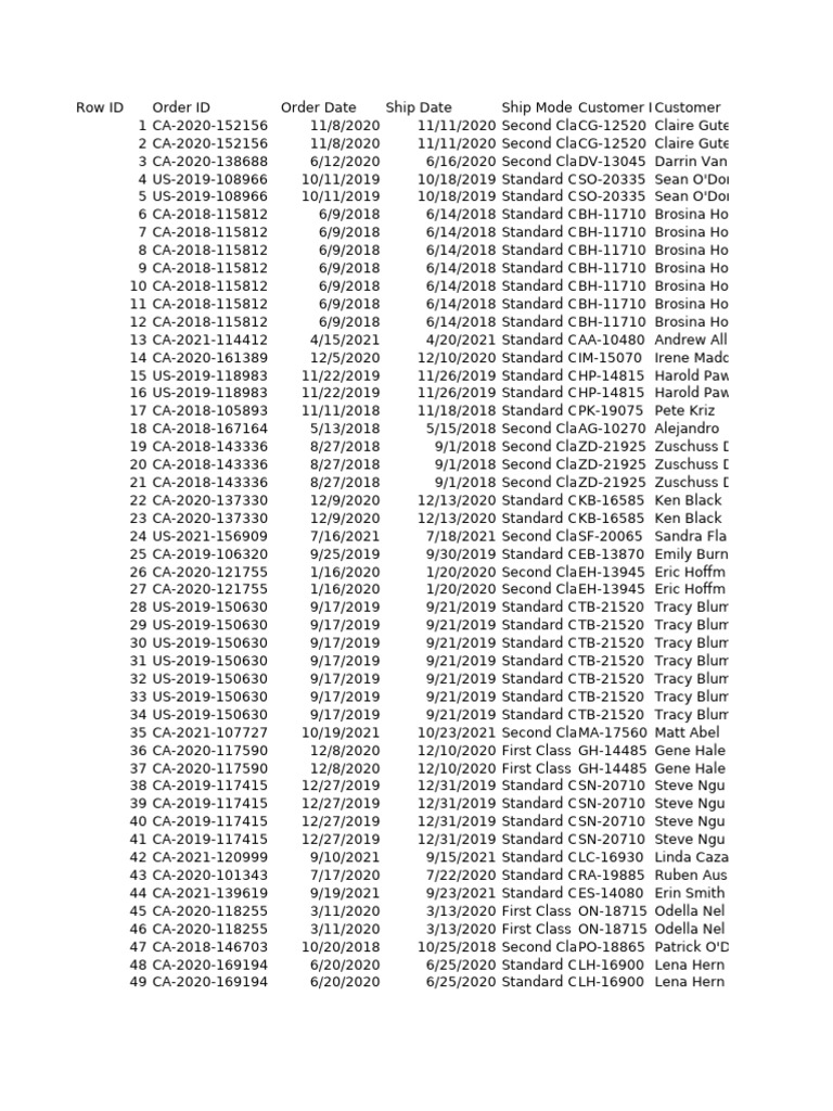 Sample - Superstore | PDF