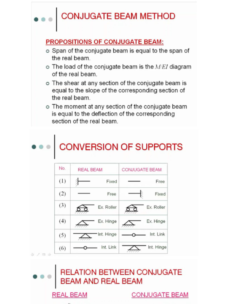 Conjugate Beam . | PDF