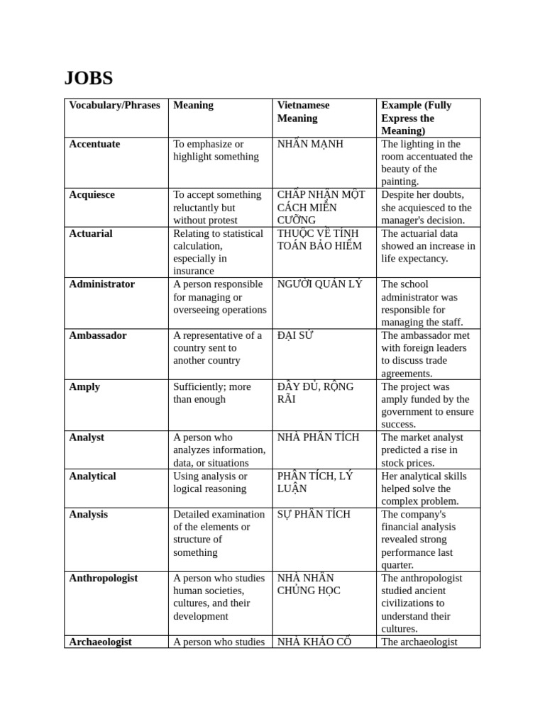 JOBS | PDF | Salary | Employment