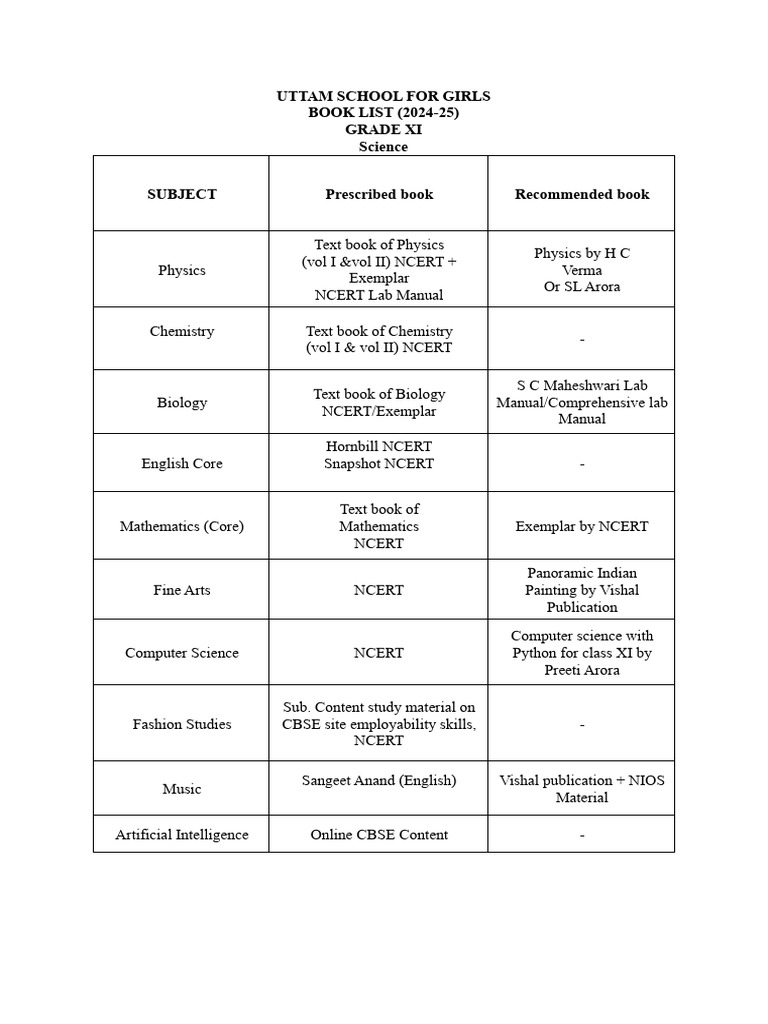 Book List Science XI 2024 25 | PDF | Domestic Policy | Education Policy