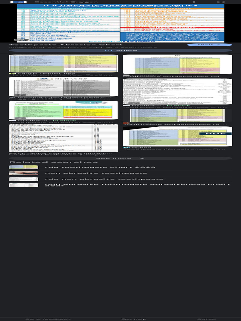 Toothpaste Abrasion and RDA Chart 2024 | PDF | Home & Garden
