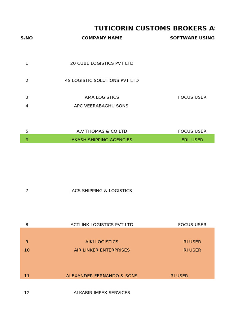 11.09.2024tuticorin Clients List | PDF | Consumer Goods | Supply Chain ...