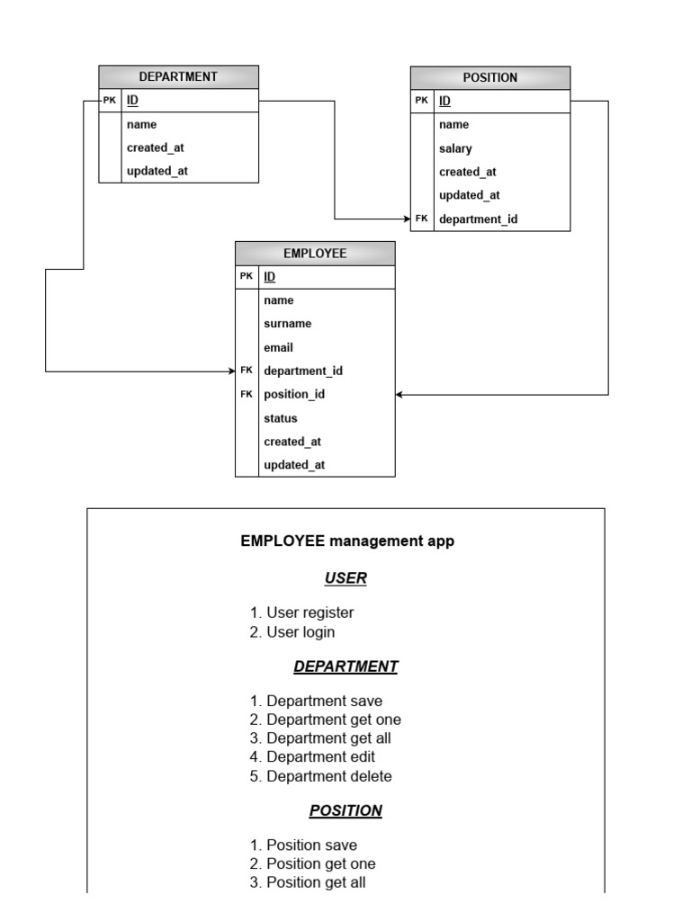 Employee Management App | PDF