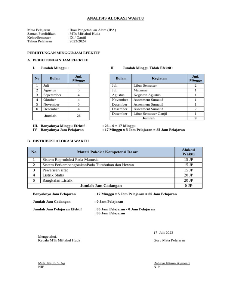 Analisis Alokasi Waktu 9 2024-2025 | PDF