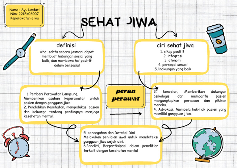 Mind Map - Ayu Lestari | PDF | Karier & Perkembangan | Pengembangan Diri