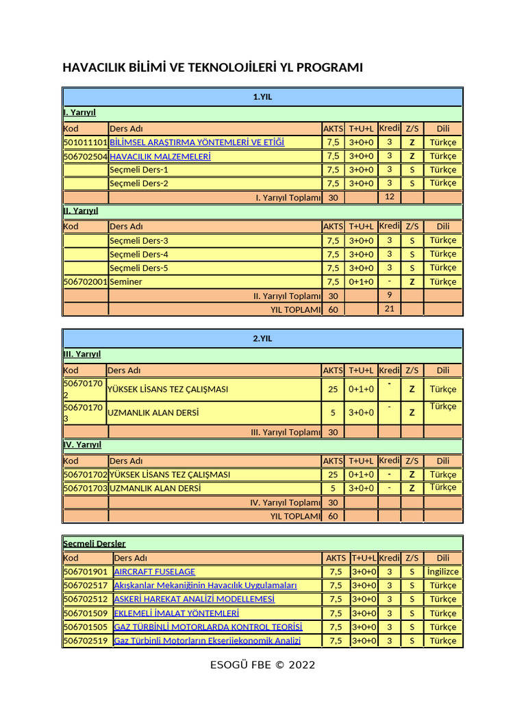 Ders Bilgi Paketi | PDF
