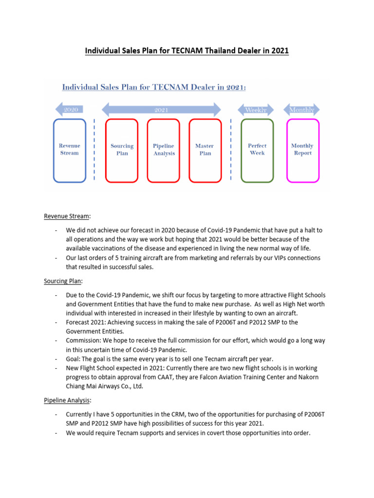 TECNAM Thailand 2021 Sales Strategy | PDF