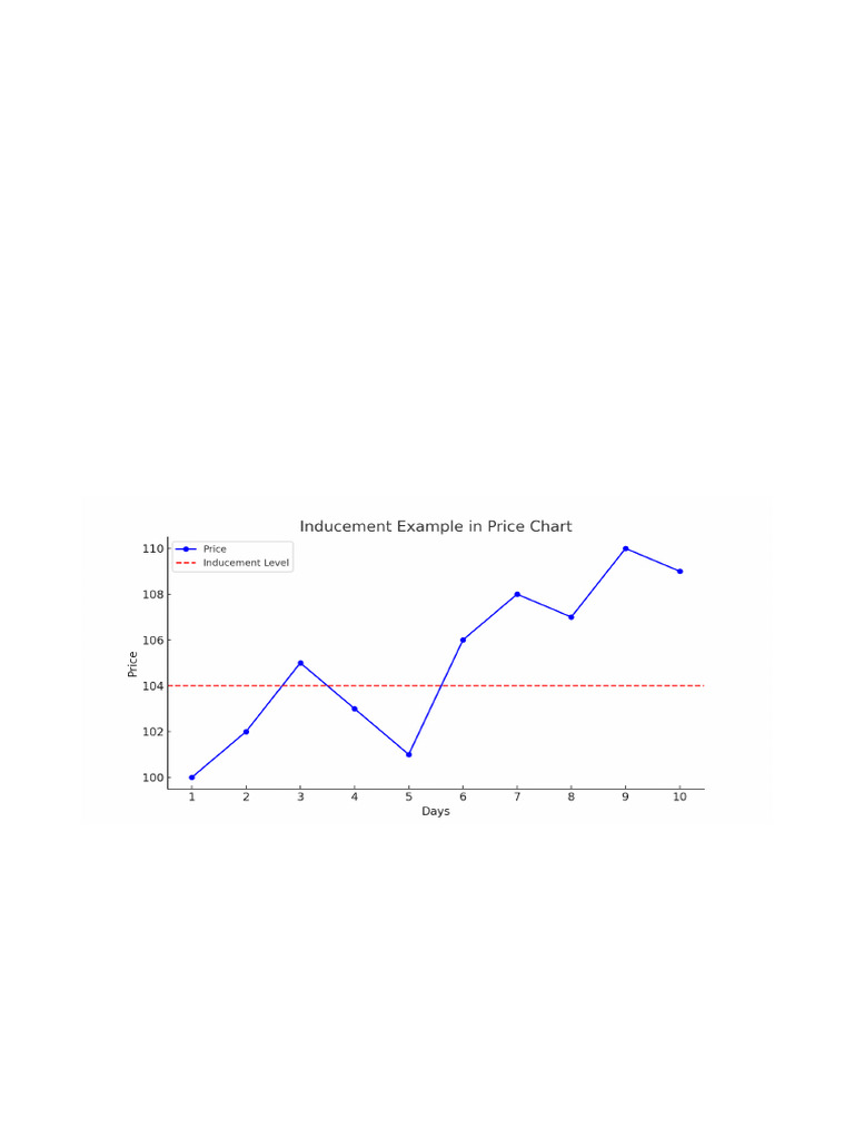 Inducement With Chart SMC | PDF