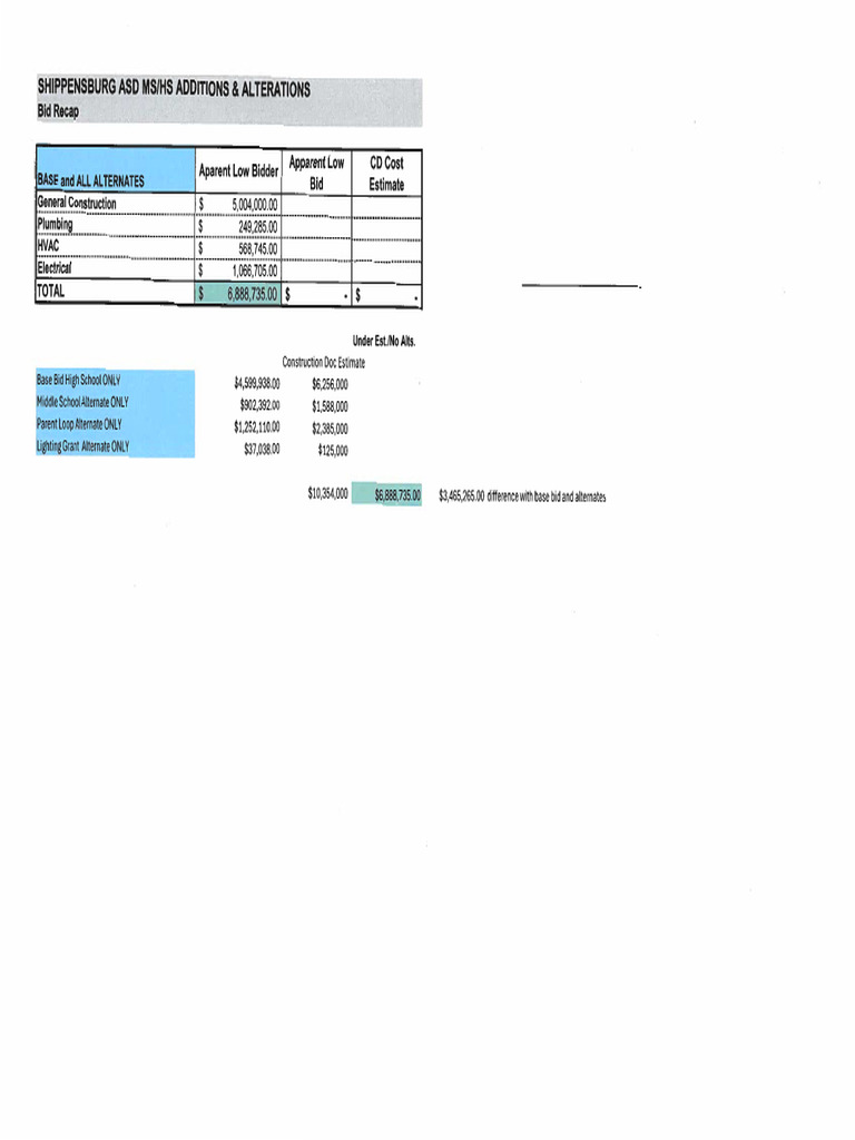 Bid Tabulation Sheet HS-MS-Loop | PDF | Communication Design | Sources