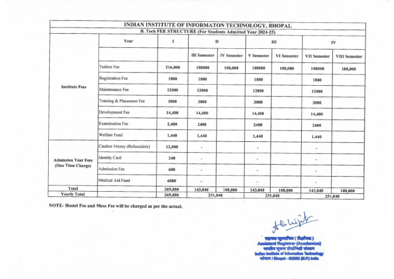 B.tech Fee Structure (Semesters) 2024-25 | PDF